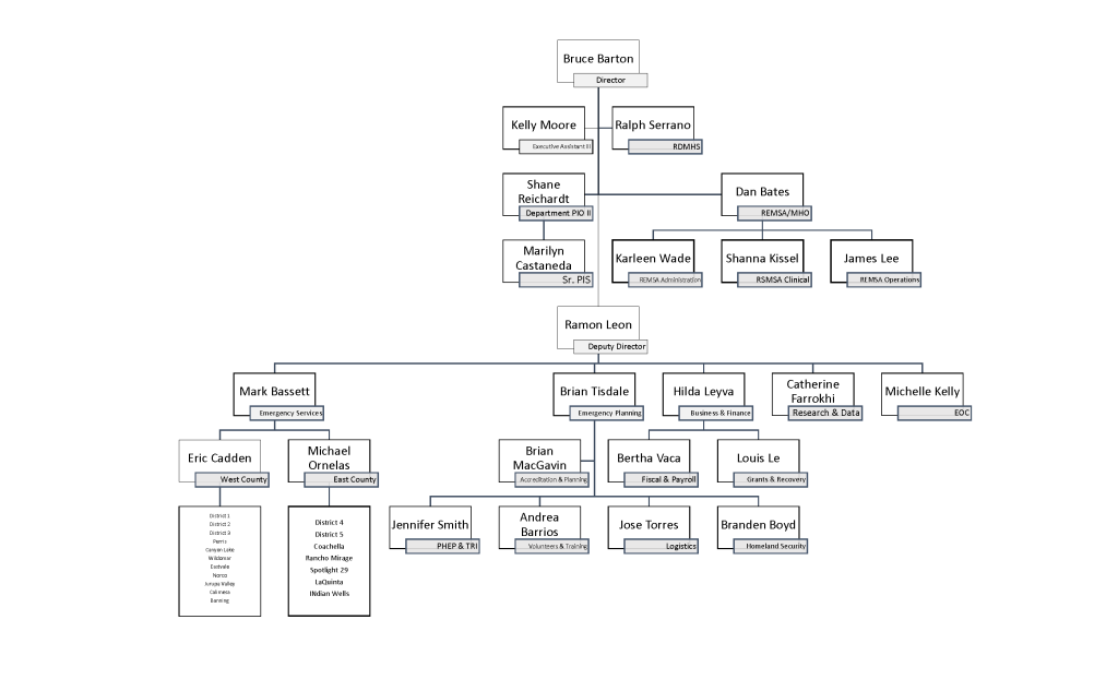 EMD Leadership Team | County of Riverside Emergency Management Department
